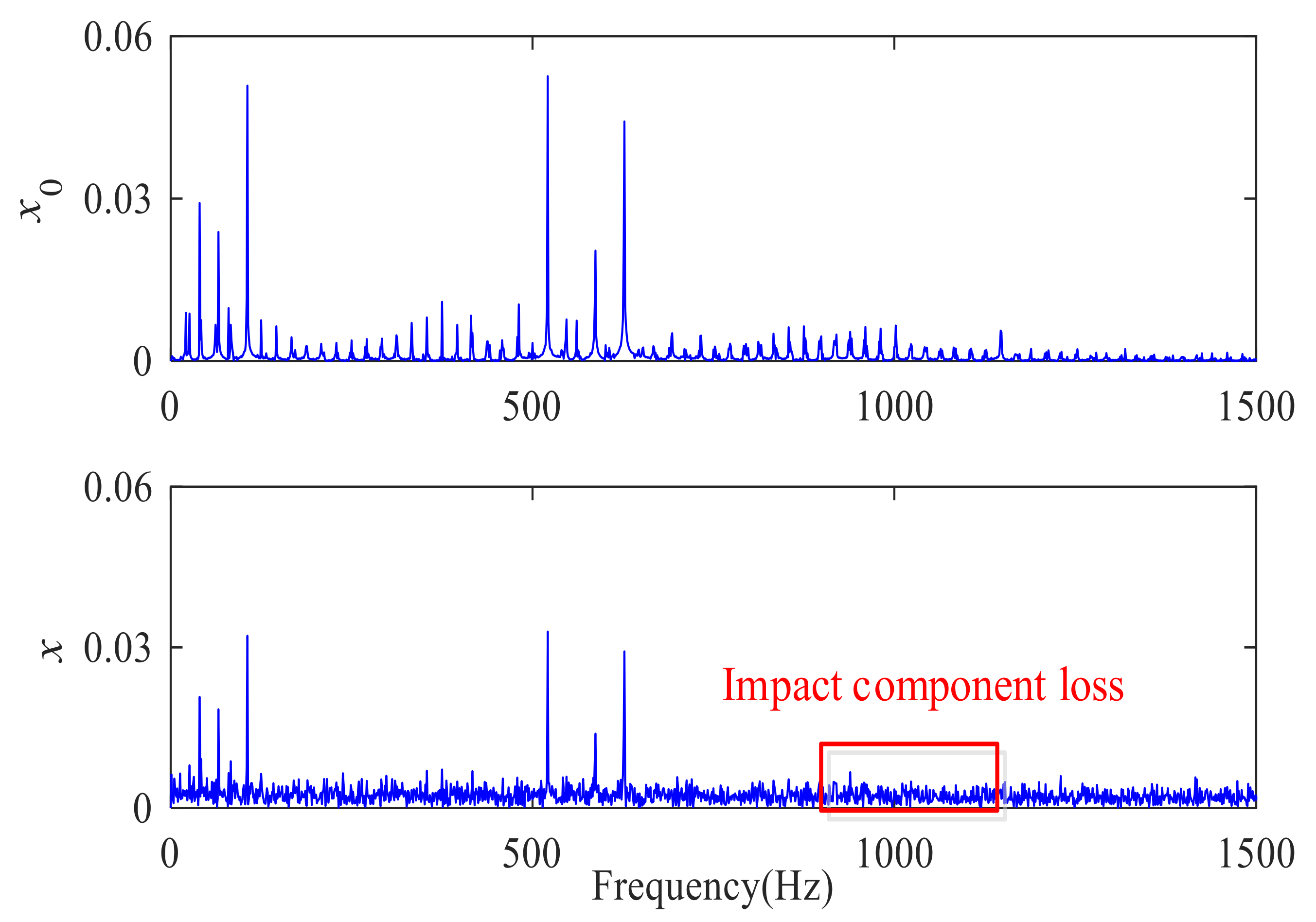 Energies | Free Full-Text | Research on a Denoising Method of Vibration ...