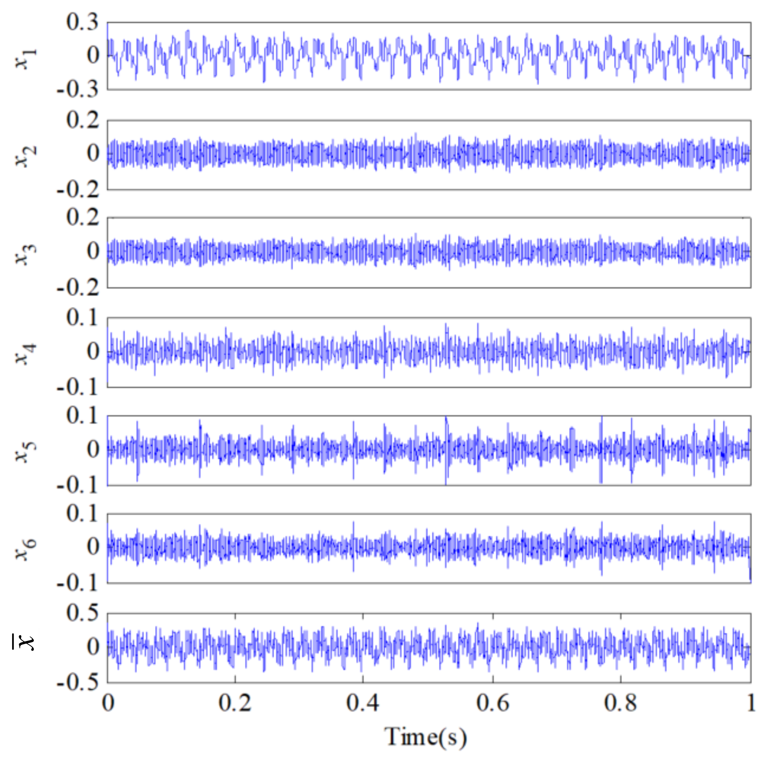 Energies | Free Full-Text | Research on a Denoising Method of Vibration ...