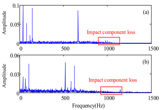 Energies | Free Full-Text | Research on a Denoising Method of Vibration ...