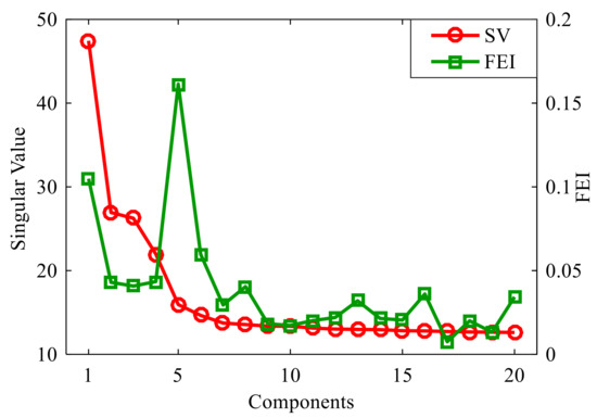 Energies | Free Full-Text | Research on a Denoising Method of Vibration ...