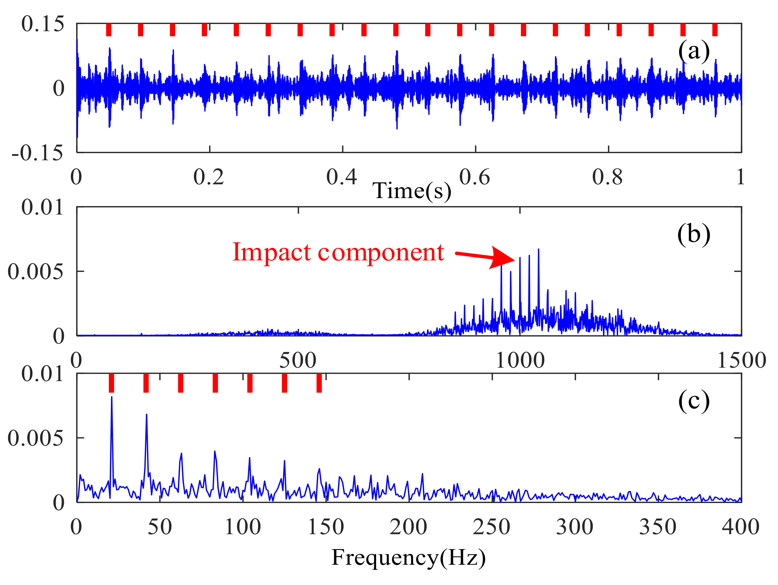 Energies | Free Full-Text | Research on a Denoising Method of Vibration ...