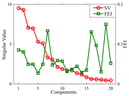 Energies | Free Full-Text | Research on a Denoising Method of Vibration ...