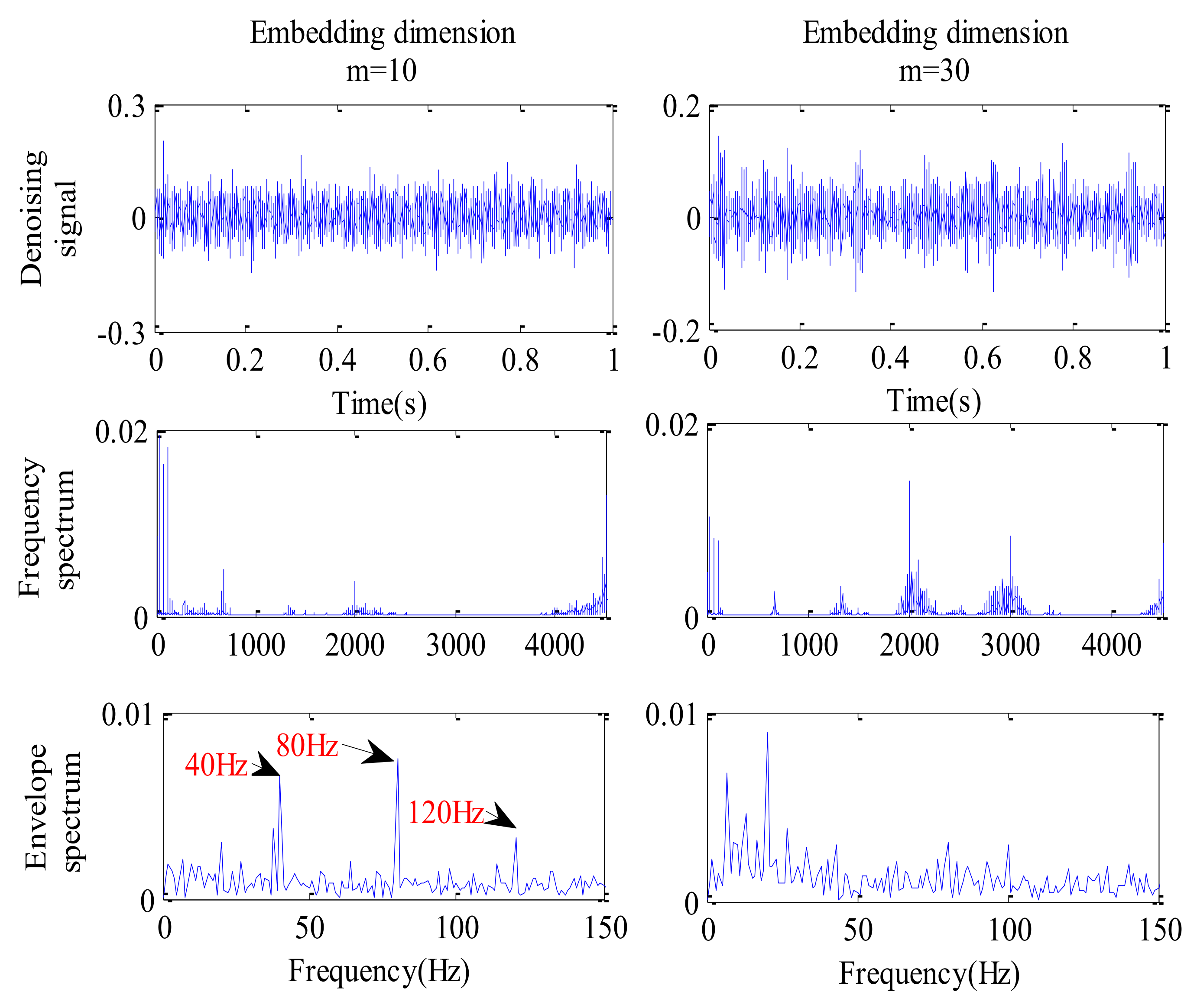 Energies | Free Full-Text | Research on a Denoising Method of Vibration ...