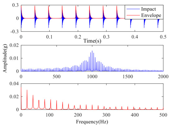 Energies | Free Full-Text | Research on a Denoising Method of Vibration ...