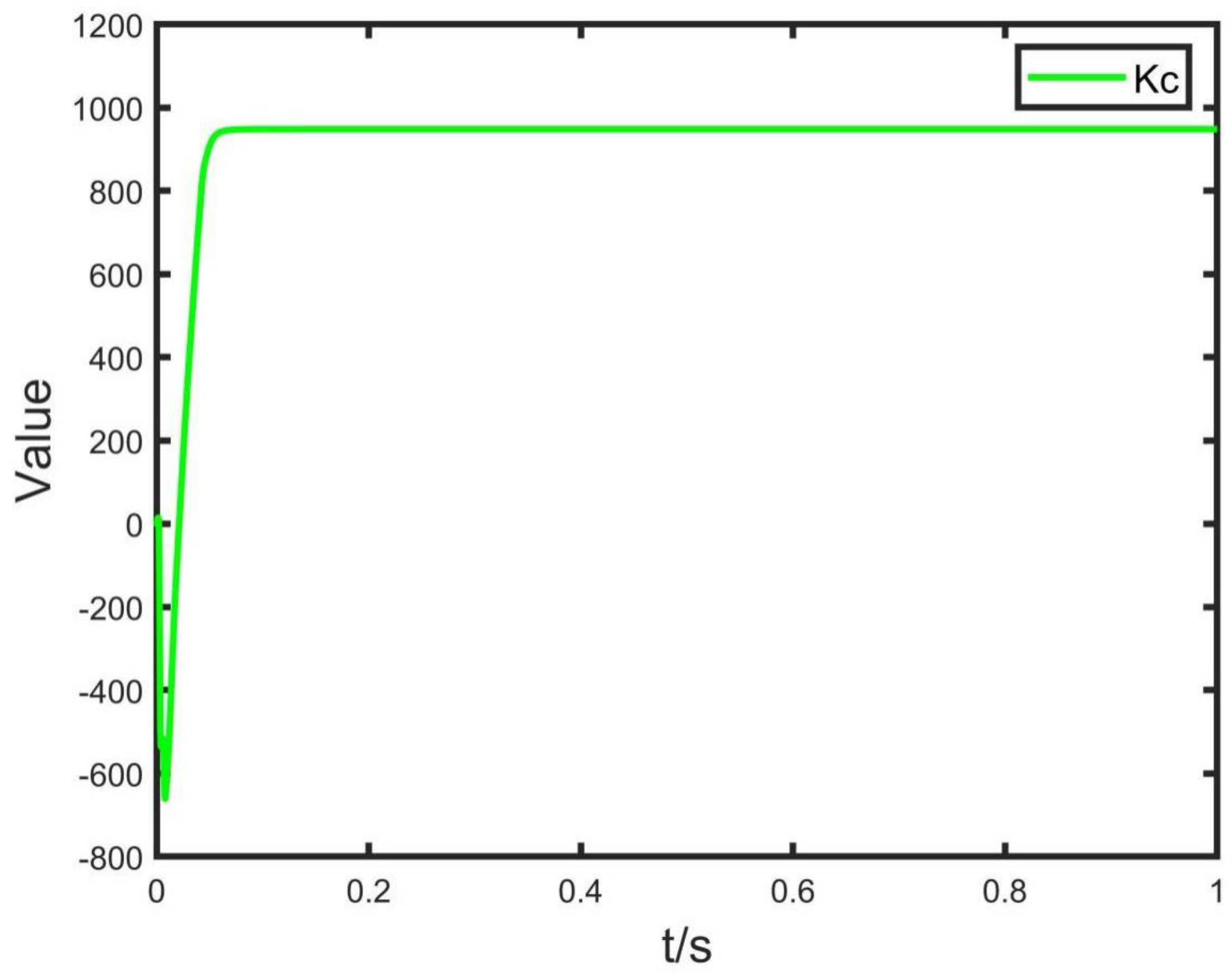 Mppt Control Algorithm Based On Particle Swarm Optimization And Adaptive Linear Active