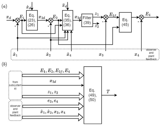 Observer-Based, Robust Position Tracking in Two-Mass Drive System