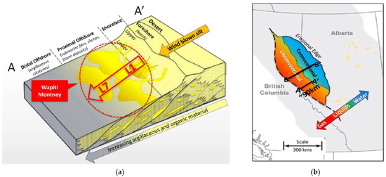 Diagnostic Fracture Injection Tests Analysis and Numerical Simulation ...