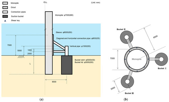 Experimental and Finite Element-Based Investigation on Lateral Behaviors of a Novel Hybrid Monopile