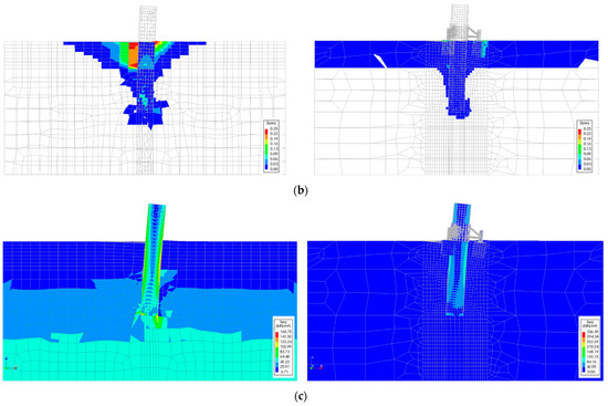 Energies | Free Full-Text | Experimental and Finite Element-Based Investigation on Lateral ...