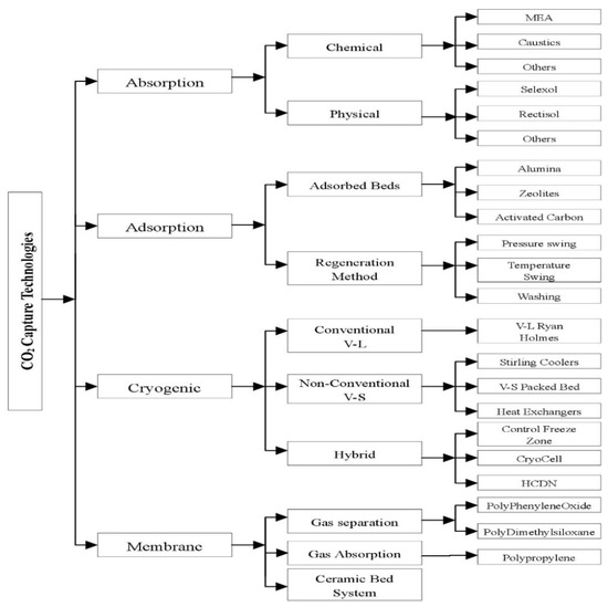 Recent Advances in the Synthesis, Application and Economic Feasibility of Ionic Liquids and Deep ...