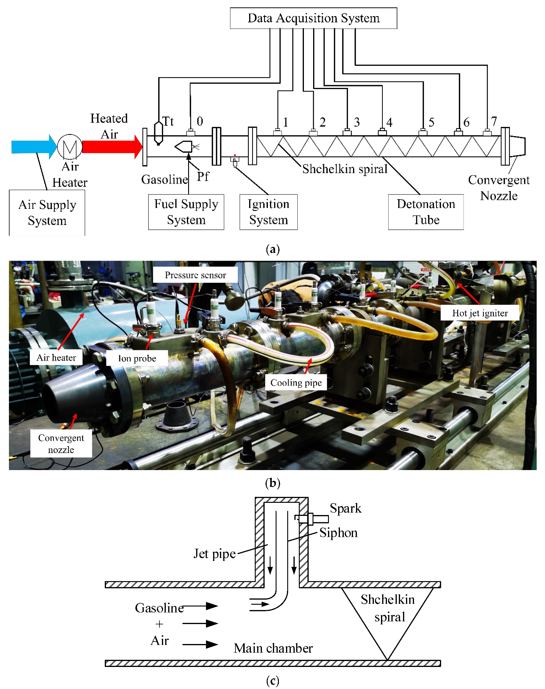 Experimental Investigations on Detonation Initiation Characteristics of ...