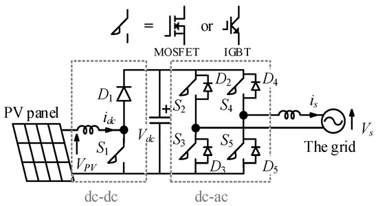 Fast Quasi-Static Time-Series Simulation for Accurate PV Inverter Semiconductor Fatigue Analysis ...