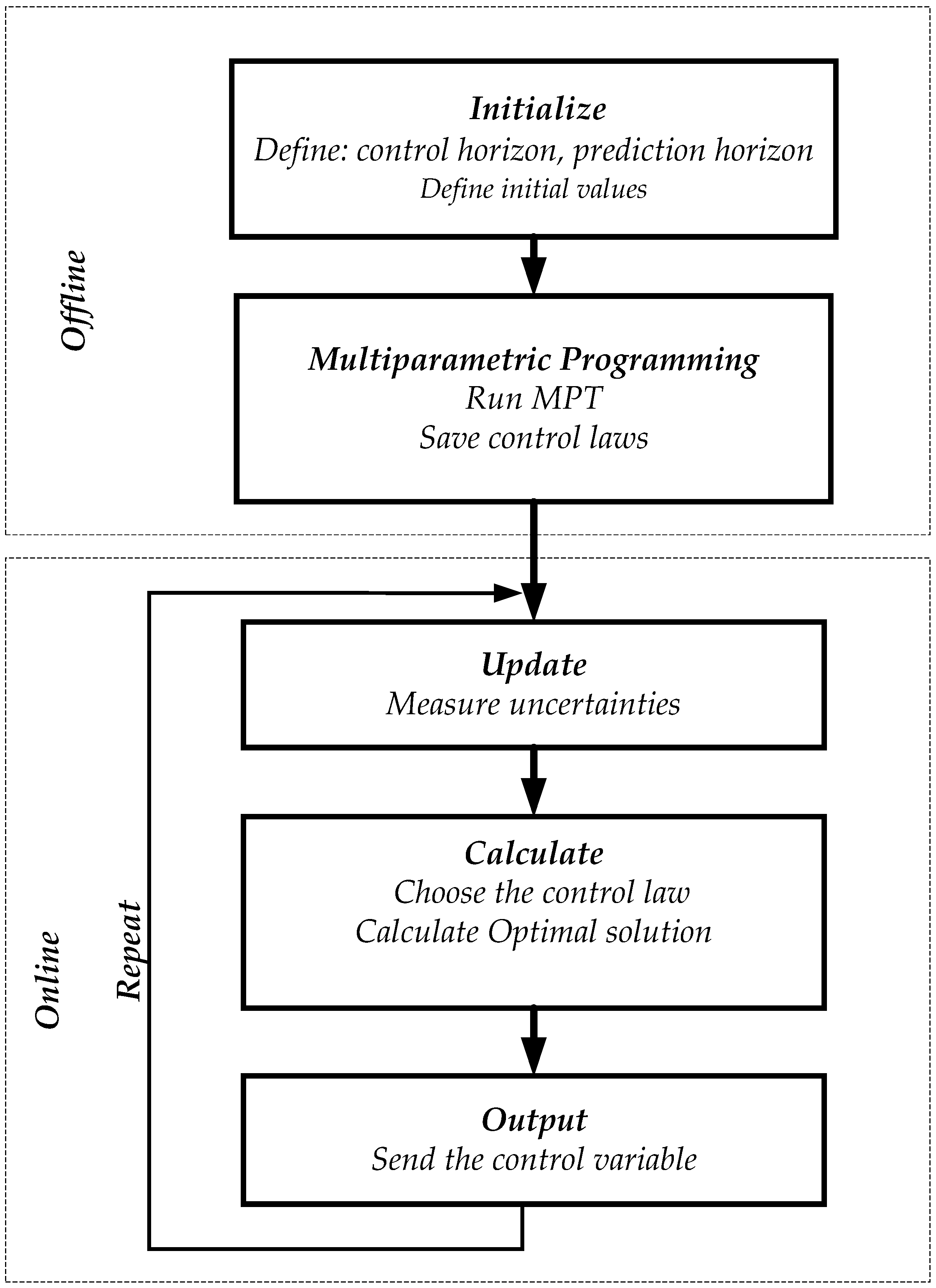 Energies | Free Full-Text | A Review of the Optimization and Control Techniques in the Presence ...
