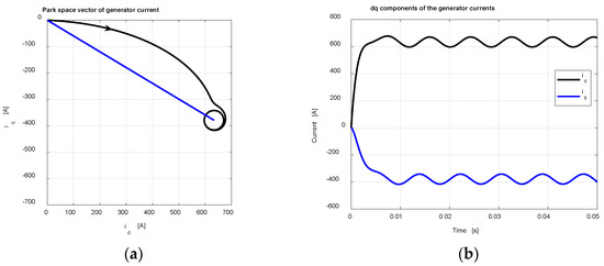 Analytical Investigation of the Properties of Transients in Unbalanced Three-Phase Four-Wire ...