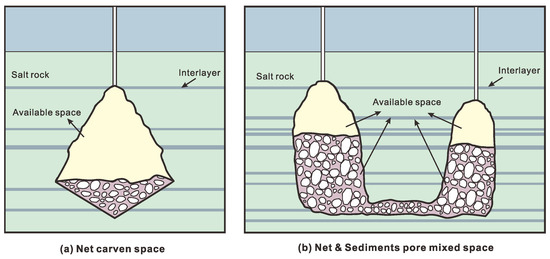 Detection and Evaluation Technologies for Using Existing Salt Caverns ...