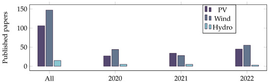 Energies | Free Full-Text | Machine Learning Approaches to Predict ...
