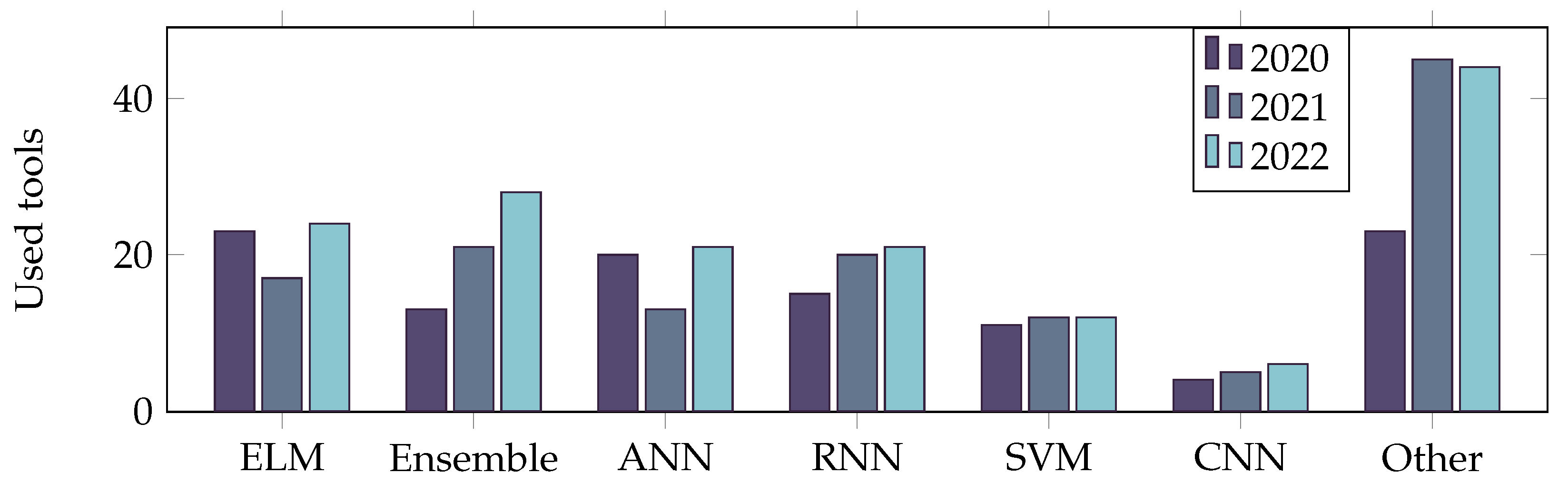 Energies | Free Full-Text | Machine Learning Approaches to Predict ...