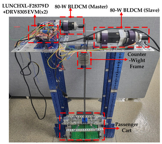 Output-Feedback Multi-Loop Positioning Technique via Dual Motor Synchronization Approach for ...