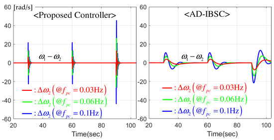 Output-Feedback Multi-Loop Positioning Technique via Dual Motor ...