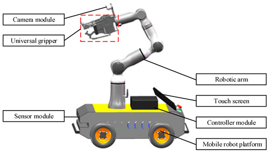 An Underactuated Universal Gripper: Design, Analysis, and Experiment