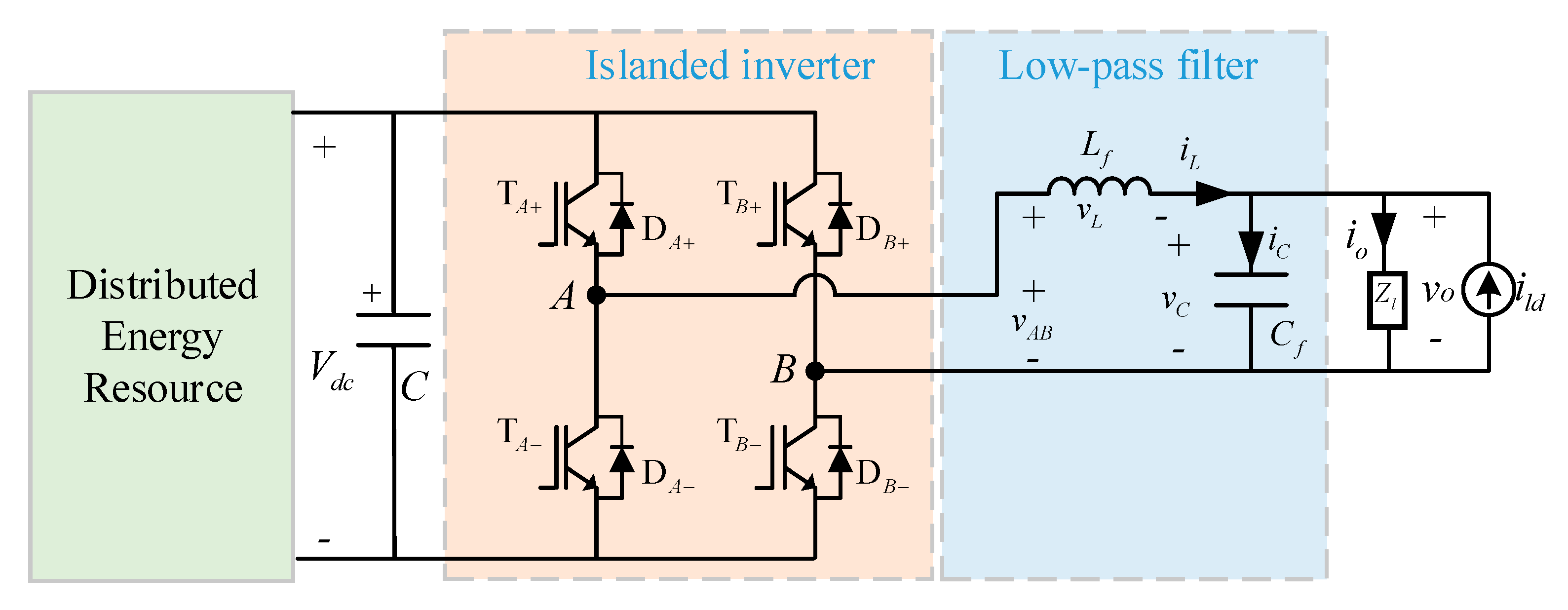 Energies | Free Full-Text | Design of Adaptive Fuzzy Sliding-Mode Control for High-Performance ...