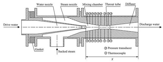 A Modified Calculation Method for a Centered Water Nozzle Steam–Water ...