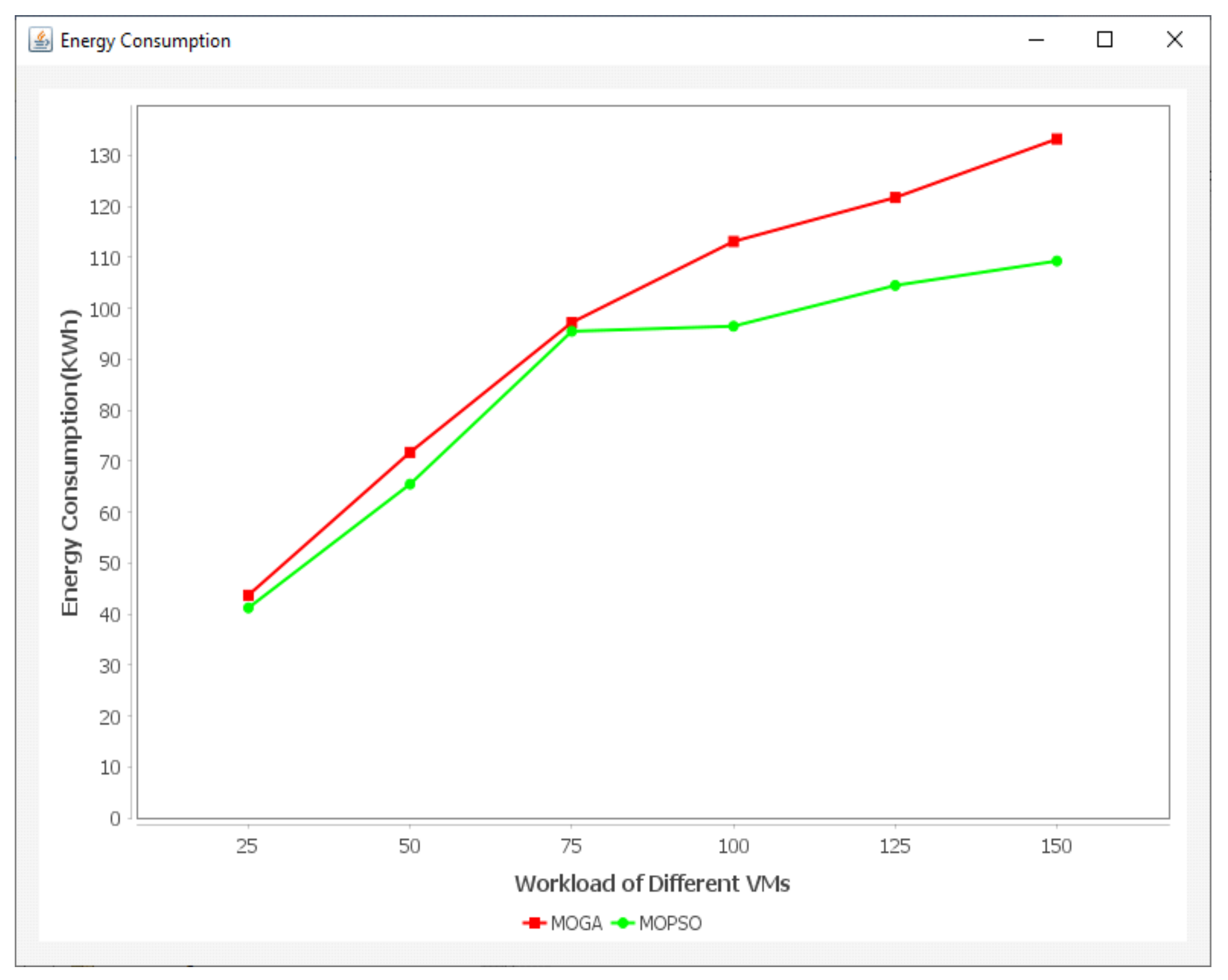 Applications of Virtual Machine Using Multi-Objective Optimization Scheduling Algorithm for ...