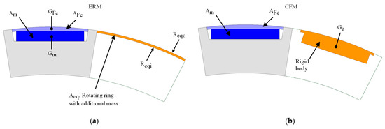 Mechanical Stress in Rotors of Permanent Magnet Machines—Comparison of ...