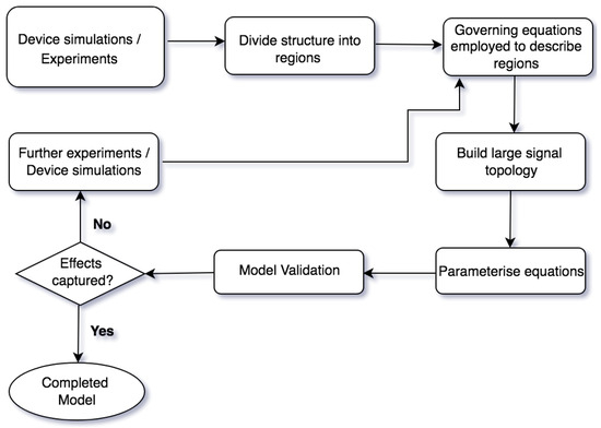 Wide Band Gap Devices and Their Application in Power Electronics
