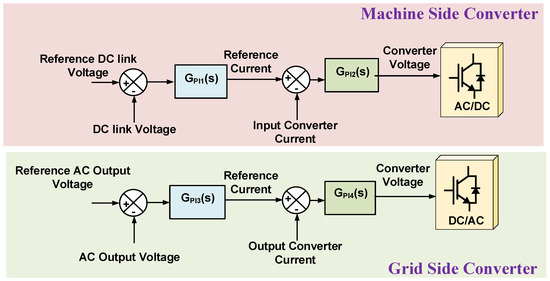 A Review on Power Electronic Topologies and Control for Wave Energy ...
