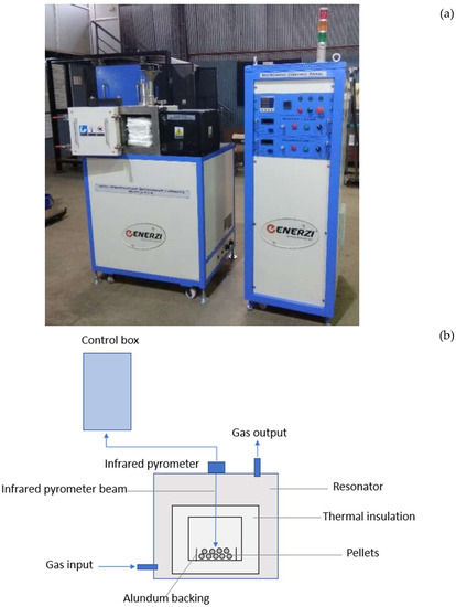 Sintering of Industrial Uranium Dioxide Pellets Using Microwave ...