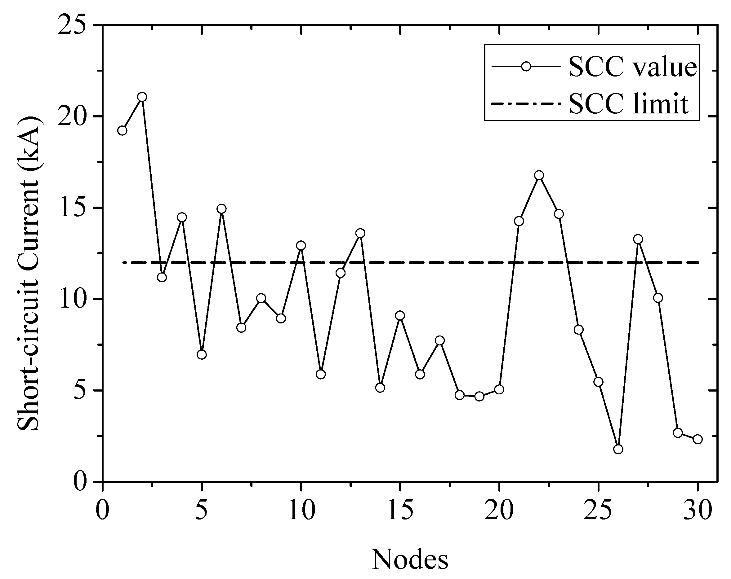 Optimal Transmission Switching For Short Circuit Current Limitation Based On Deep Reinforcement