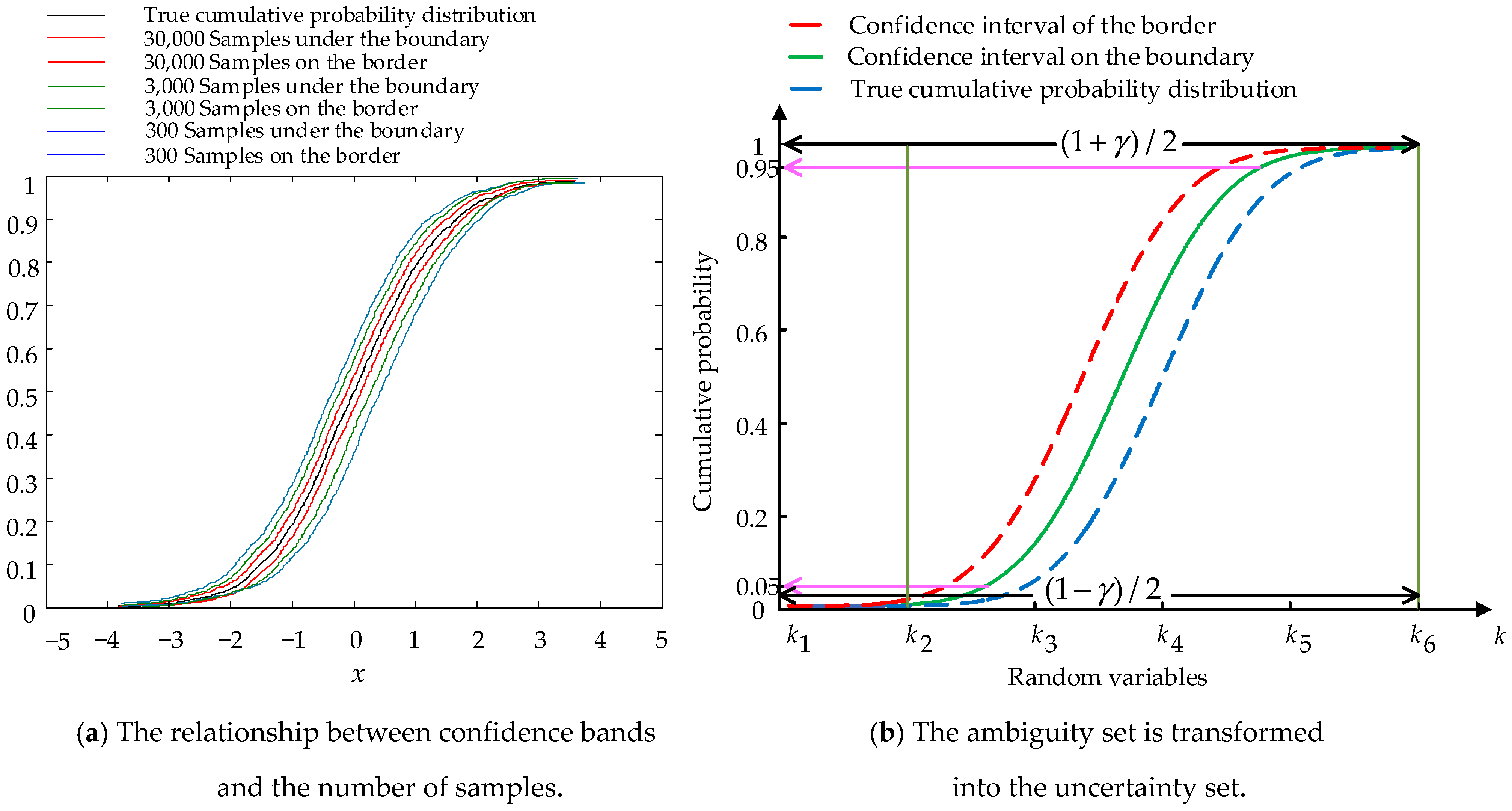 Distributionally Robust Unit Commitment with N-k Security Criterion and Operational Flexibility ...