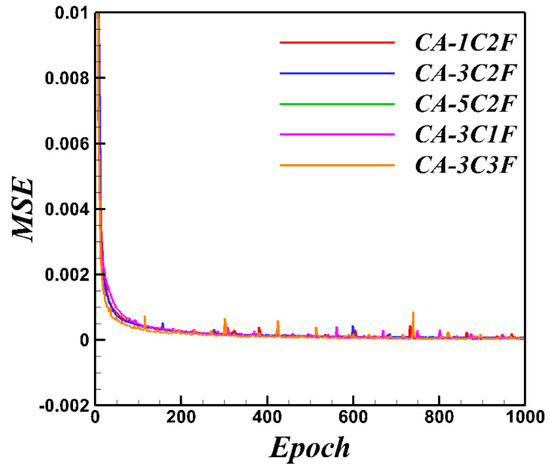 Establishment of CNN and Encoder–Decoder Models for the Prediction of ...