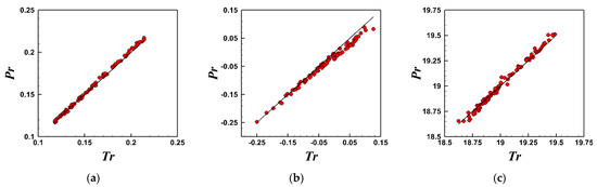 Establishment of CNN and Encoder–Decoder Models for the Prediction of ...