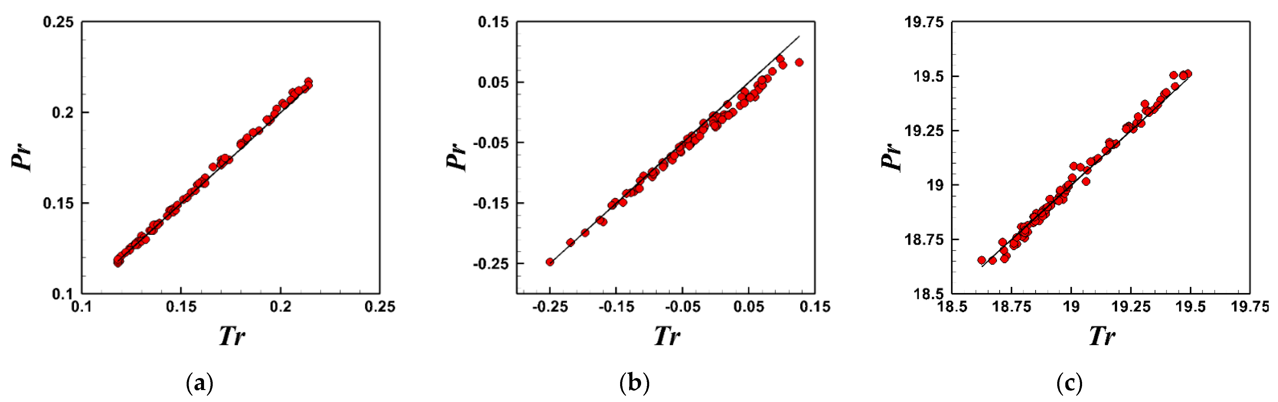 Establishment of CNN and Encoder–Decoder Models for the Prediction of Characteristics of Flow ...