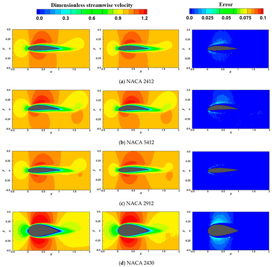 Establishment of CNN and Encoder–Decoder Models for the Prediction of ...
