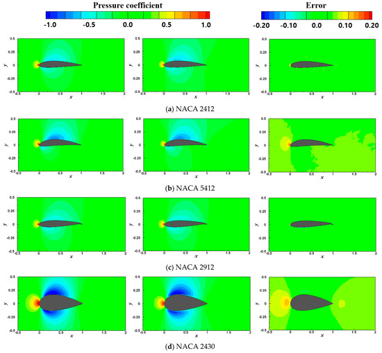 Establishment of CNN and Encoder–Decoder Models for the Prediction of ...