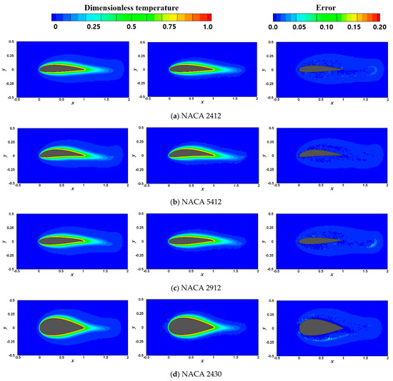 Establishment of CNN and Encoder–Decoder Models for the Prediction of ...