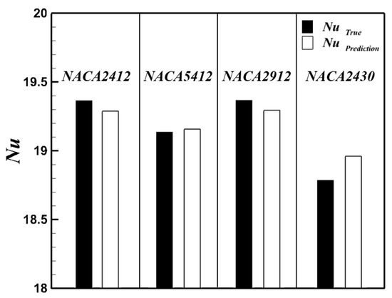Establishment of CNN and Encoder–Decoder Models for the Prediction of ...