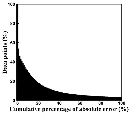 Establishment of CNN and Encoder–Decoder Models for the Prediction of ...