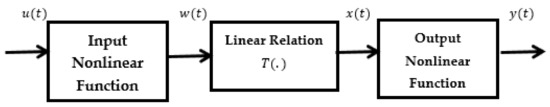 Load Frequency Model Predictive Control of a Large-Scale Multi-Source Power System