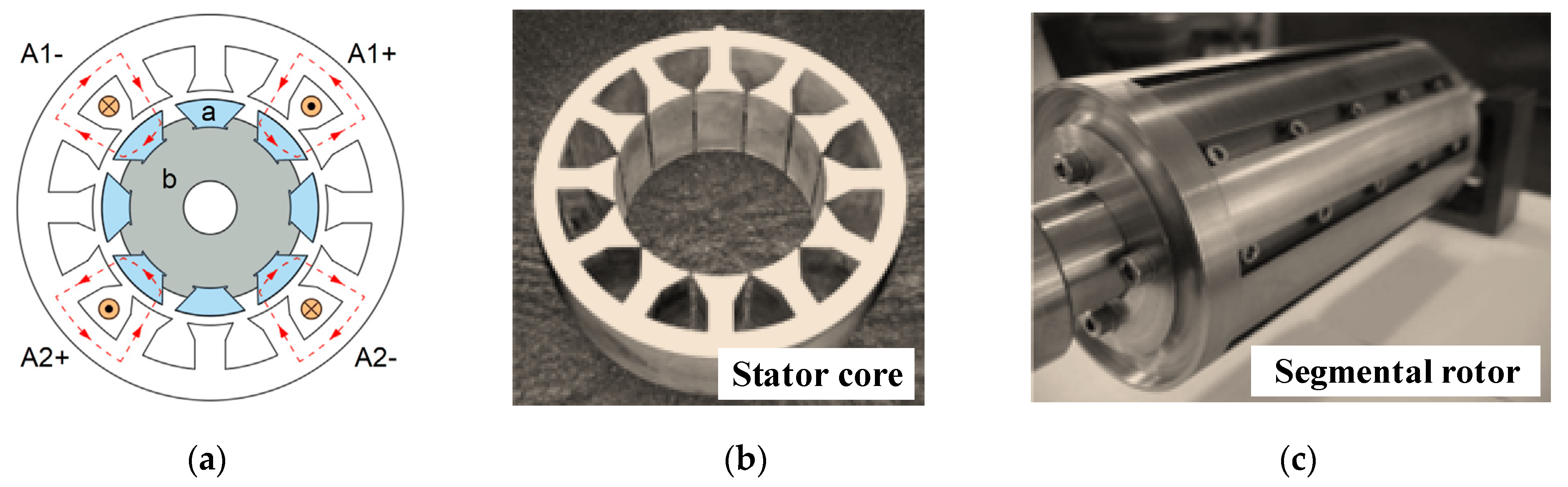 A Review on Segmented Switched Reluctance Motors
