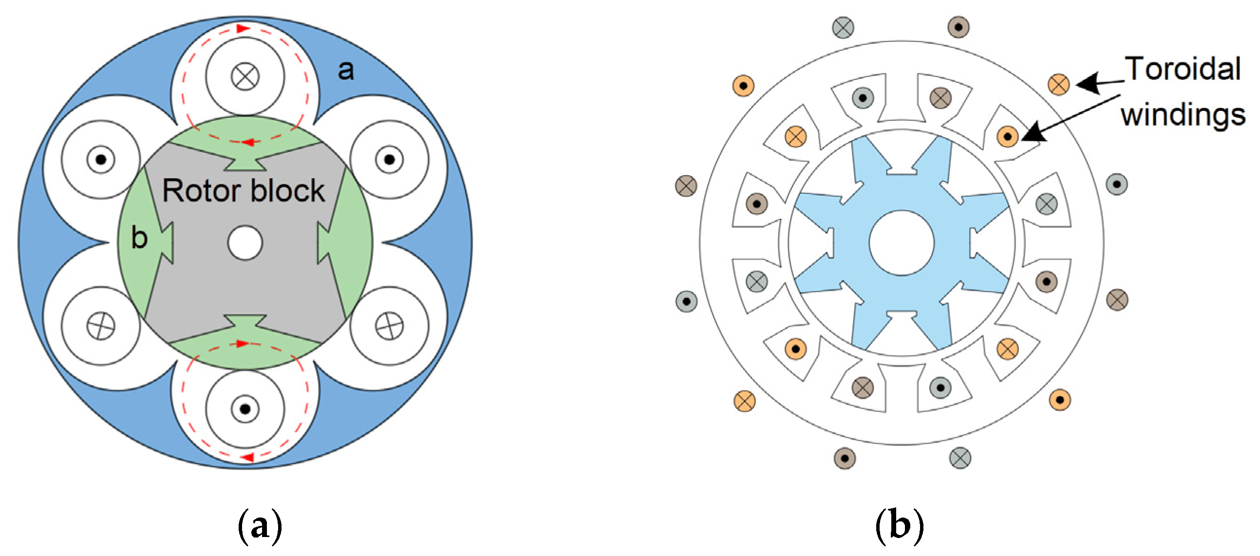 A Review on Segmented Switched Reluctance Motors