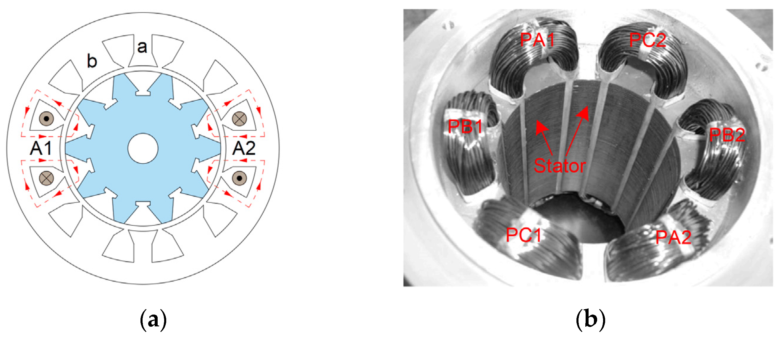 A Review on Segmented Switched Reluctance Motors