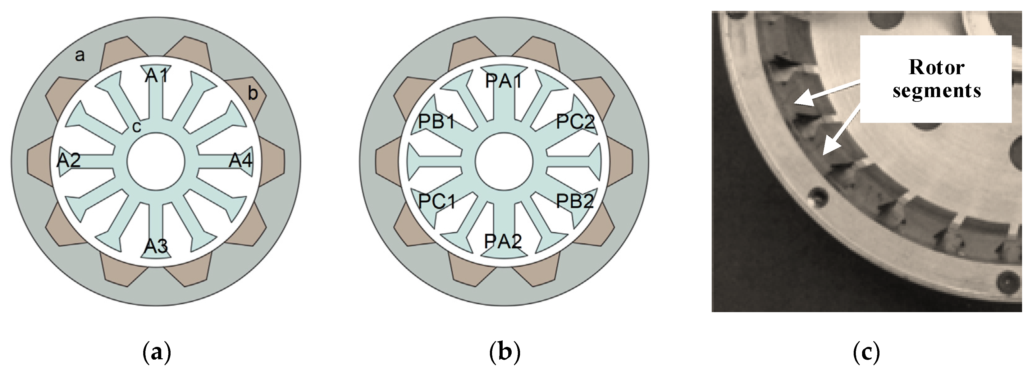 Energies | Free Full-Text | A Review on Segmented Switched Reluctance Motors