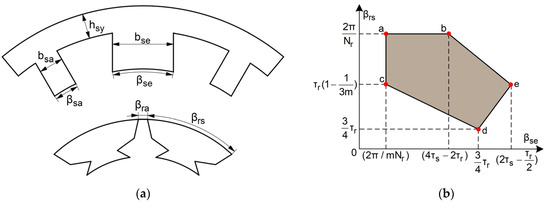 A Review on Segmented Switched Reluctance Motors