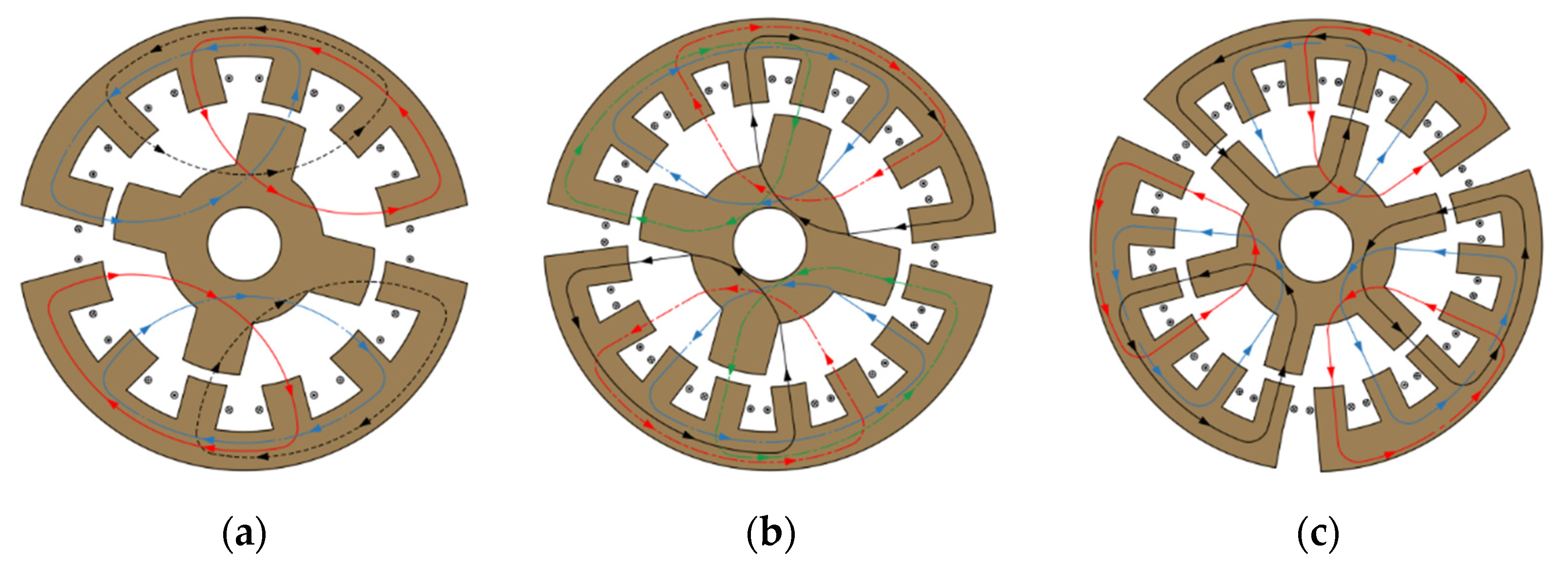 A Review on Segmented Switched Reluctance Motors