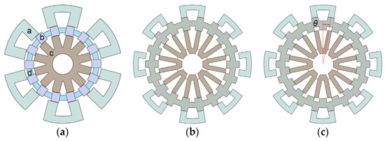 A Review on Segmented Switched Reluctance Motors