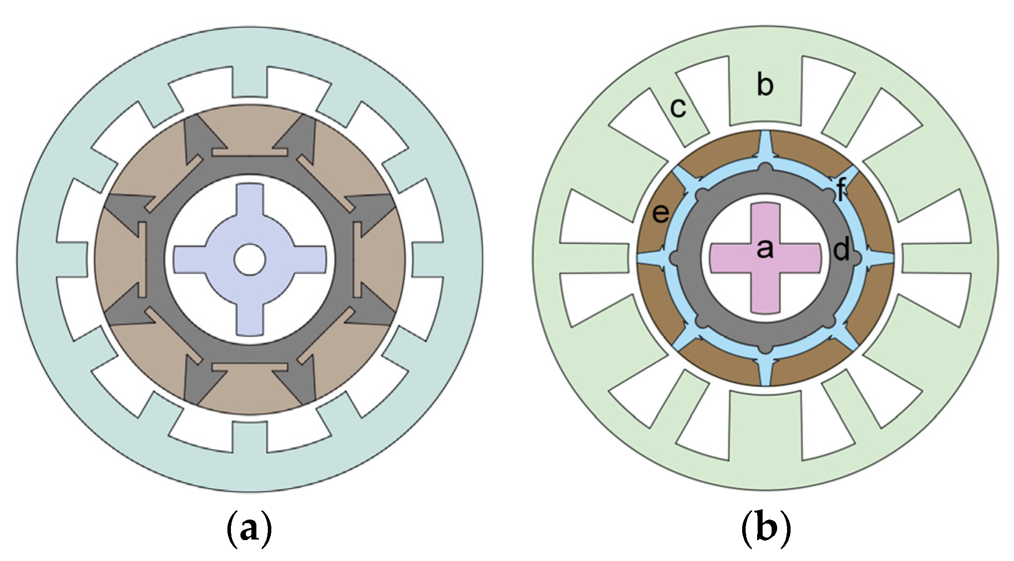 A Review on Segmented Switched Reluctance Motors